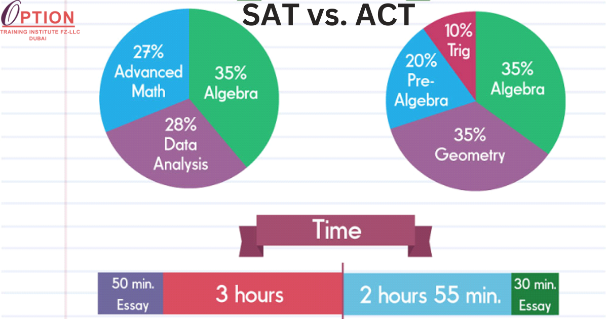 New SAT Writing Section | Join Us To Improve Writing Skills